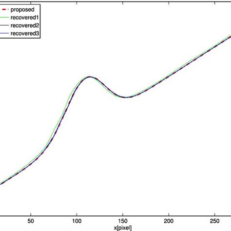 Six phase shifted moiré patterns gained by the sampling of the pattern Download Scientific