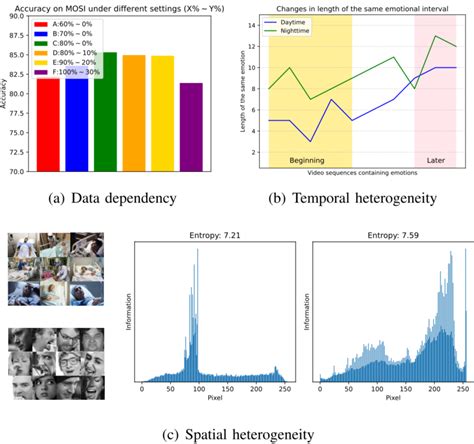 [논문 리뷰] Spatio Temporal Fuzzy Oriented Multi Modal Meta Learning For Fine Grained Emotion