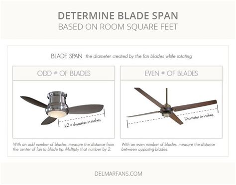 The Complete Guide To Choosing And Calculating The Right Ceiling Fan