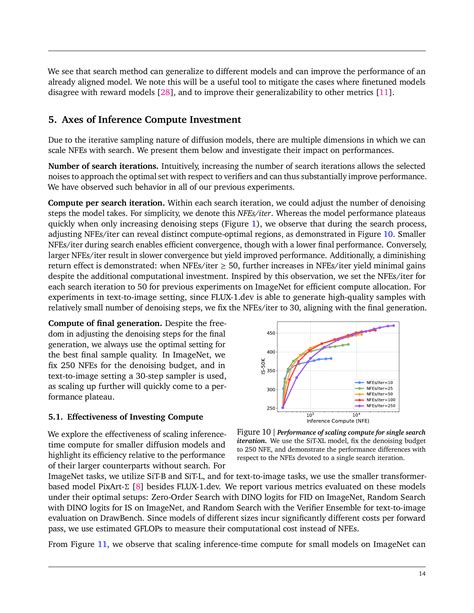 Inference Time Scaling For Diffusion Models Beyond Scaling Denoising