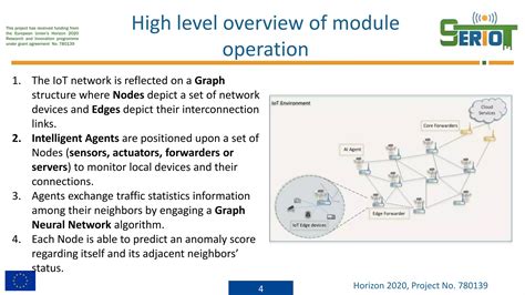 Multi Agent Anomaly Detection Module Ppt