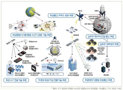 유용원 모바일 기반 초연결 네트워크 발전방향과 한국군 적용방안 육군은 다영역 작전 전장가시화 Facebook