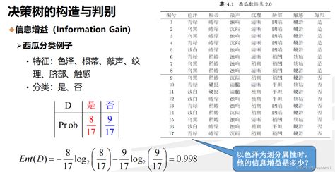 机器学习2：决策树 基于信息增益的id3算法id3算法根据信息增益来构建决策树 Csdn博客