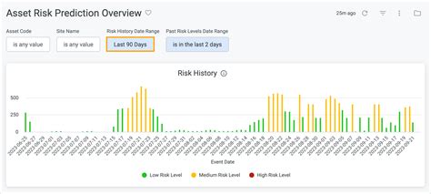 Asset Risk Prediction Overview Dashboard Help Center