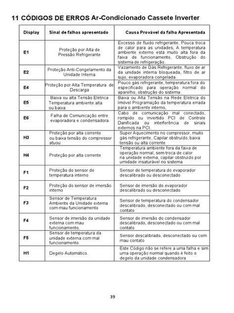 Codigo De Erro Ar Condicionado Gree Pdf Ar Condicionado Refrigeração