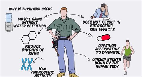 Oral Steroids Info