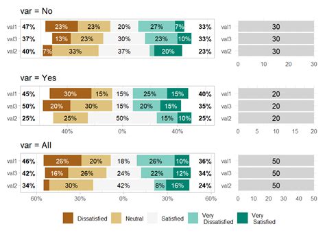 Dataframe Merging Bars In Bar Plot Using Ggplot 2 In R Stack Overflow