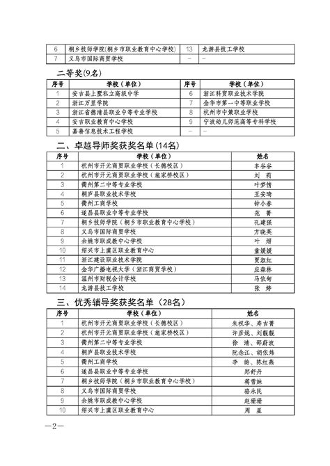 浙江省第十六届电子商务大赛获奖名单公示
