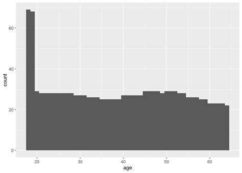 Exercise Solutions Data Analysis With R