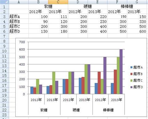 求 excel两组数据对比做成柱状图 万分感谢可惜我的财富值只有5了 百度知道