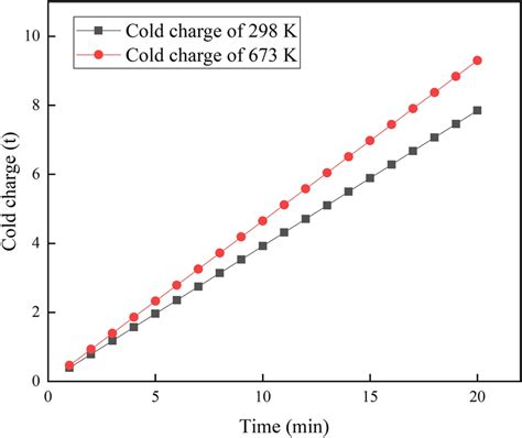 The Reactions Of Hydrogen Blowing In The Second Decarbonization Period Download Scientific Diagram