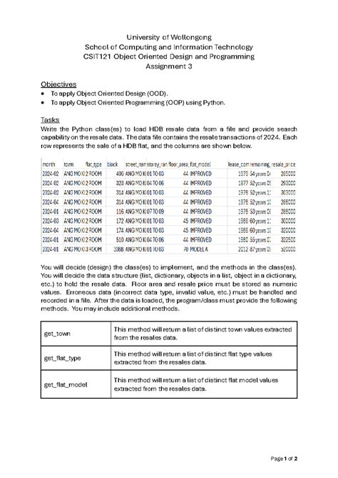 Csit Assignment S Page Of University Of Wollongong School Of Computing And Studocu