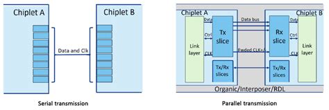 Understanding Serial Vs Parallel Interfaces Choosing The Right Path