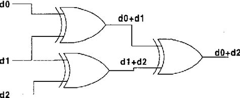 Figure 4 From A Symbol Based Algorithm For Hardware Implementation Of Cyclic Redundancy Check