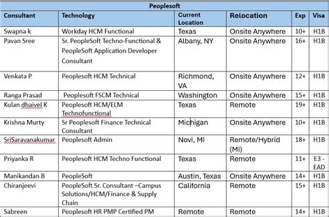 hotlist c2c opportunities hotlist corptocorp c2c