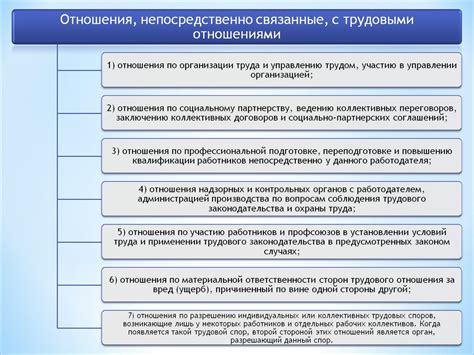 Предмет и метод трудового права Трудовые отношения и способы их