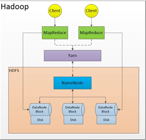 Hadoop基础简介hadoop的核心是什么 Csdn博客 Hadoop基础简介hadoop的核心是什么 Csdn博客