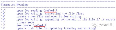 简述python文件操作 python文件操作的几个要点与示例 csdn博客