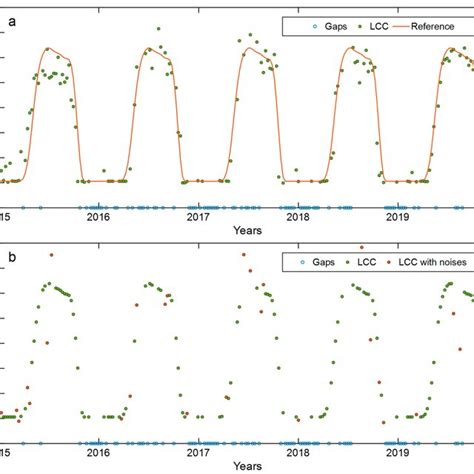 Example Of Gaps From Original Lcc Data A And Generation Of The