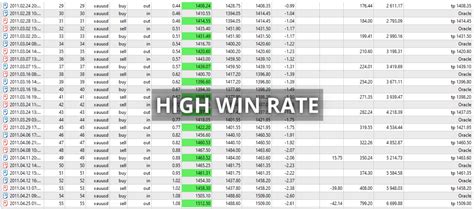 Best Mt4 Chart Templates For Optimal Trading Download Free