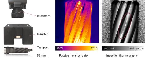 Induction Thermography For Component Testing A New Solution For The