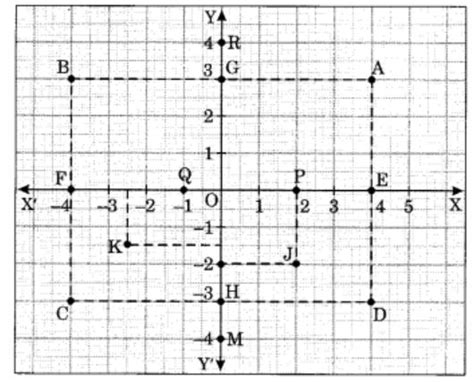 Important Questions For Class 8 Maths Chapter 15 Introduction To Graphs