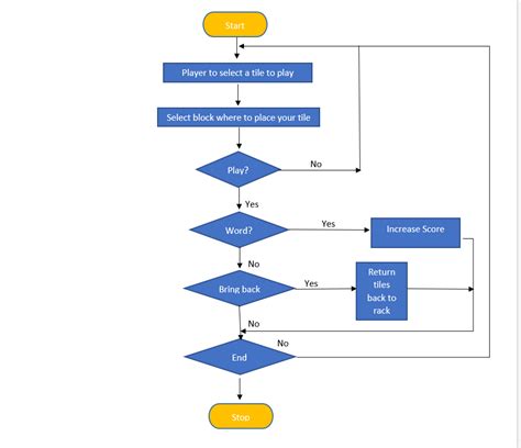 Solved Using Pseudo Code Detail Some Of The Sub Processes