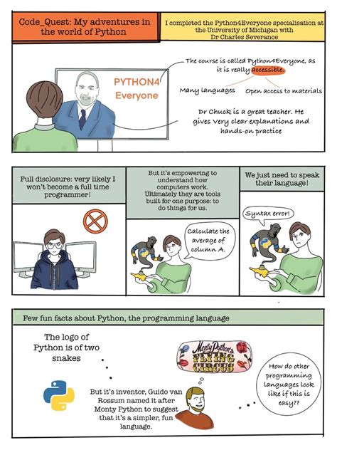 Orsi Nagy On Linkedin Python4everybody Digitalliteracy Ai4gov Ai 10 Comments