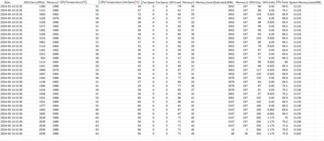 6900xt Gpu Driver Crashes And Have No Display Under Some Load R Pcmasterrace