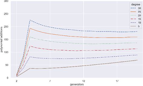 Buchbergers Algorithm Semantic Scholar
