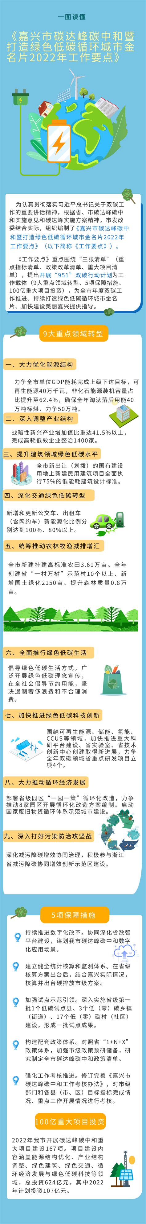 政策解读一图读懂嘉兴如何打造绿色低碳循环城市金名片