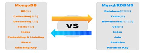 1 mongodb概览 mongodb 列式存储 csdn博客