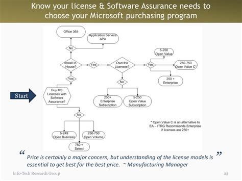 Software License Dependency Diagrams Sharaelite