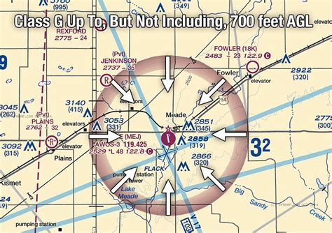 Class G Airspace Sectional Chart Ponasa