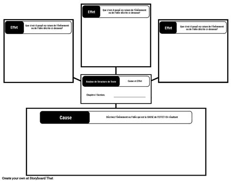 Diagramme De Structures De Texte