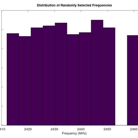 Anatomy Of A Toehold Switch Showing Its Main Features And Below