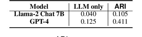 Table 7 From Temporal Knowledge Question Answering Via Abstract Reasoning Induction Semantic