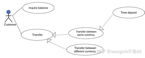 系统模型（system Models） 知乎