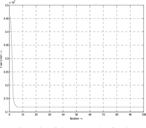 Figure 1 From Short Term Hydrothermal Scheduling Using Particle Swarm