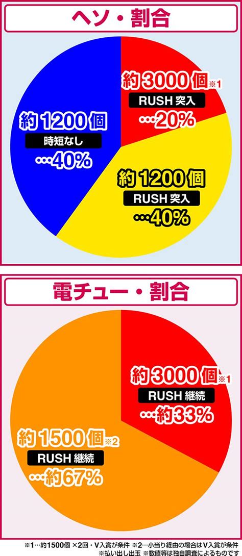P地獄少女覚醒3000ver（パチンコ）スペック・保留・ボーダー・期待値・攻略