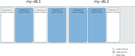 Download Img Extents Mongodb File Structure Full Size Png Image