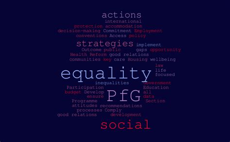 Policy Word Cloud Word Cloud Worditout