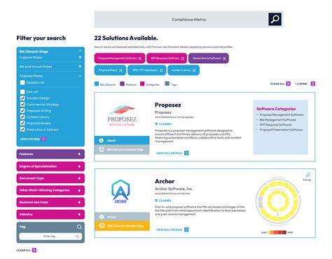 Bid Software Platform Maximise Your Market Reach
