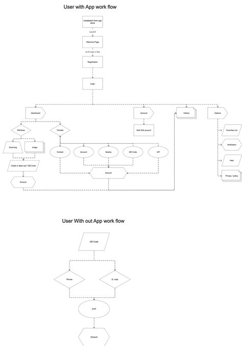 Ux Workflow Diagram On Behance
