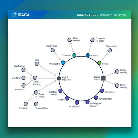 ts alan yau ti dun on linkedin the digital trust leader isaca