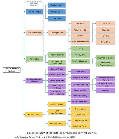 Igor Korolev Do Phd 🧠 On Linkedin Datascience Analytics Machinelearning Dataanalysis