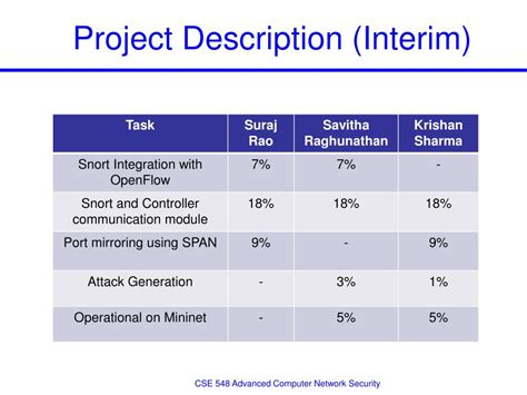 ppt openflow based firewall with embedded ids powerpoint presentation