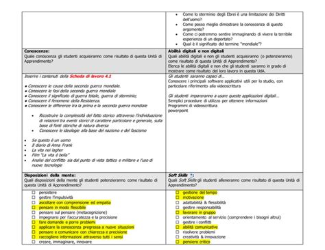 Modello Unità Di Apprendimento Ppt