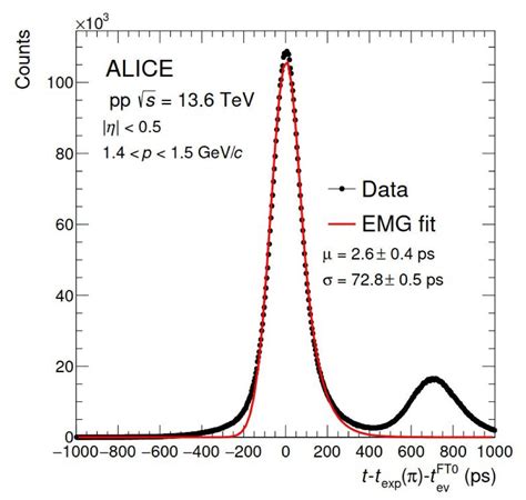 Alice Experiment Added A New Photo Alice Experiment