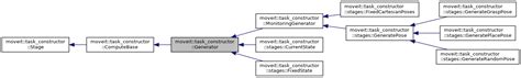 Mtc Moveittaskconstructorgenerator Class Reference